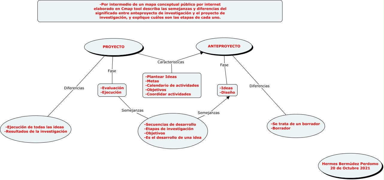 Mapa conceptual tarea 3